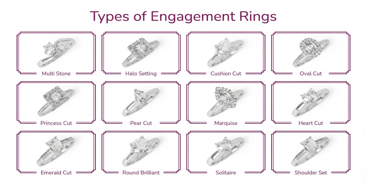 Types of Engagement Rings: Styles, Settings & Shapes